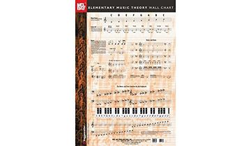 Libro Elementary Music Theory Wall Chart (en Inglés) De Voggenreiter ...